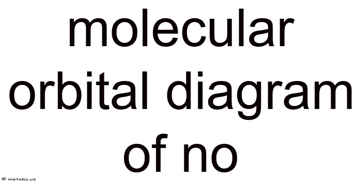 Molecular Orbital Diagram Of No